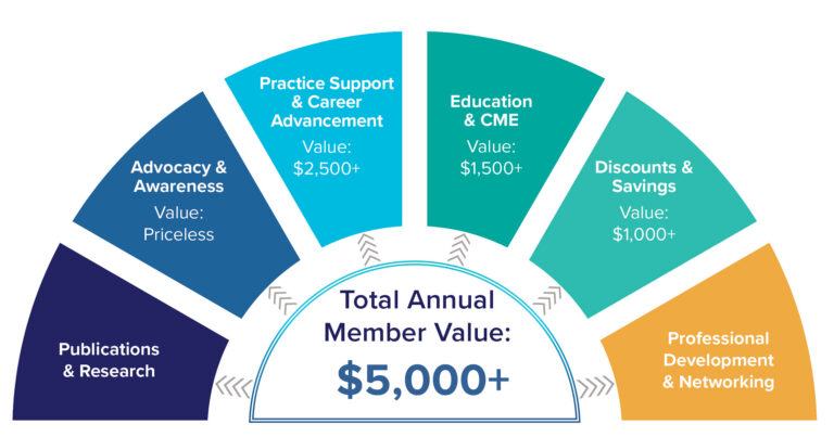 Apply for Membership - American Osteopathic Association